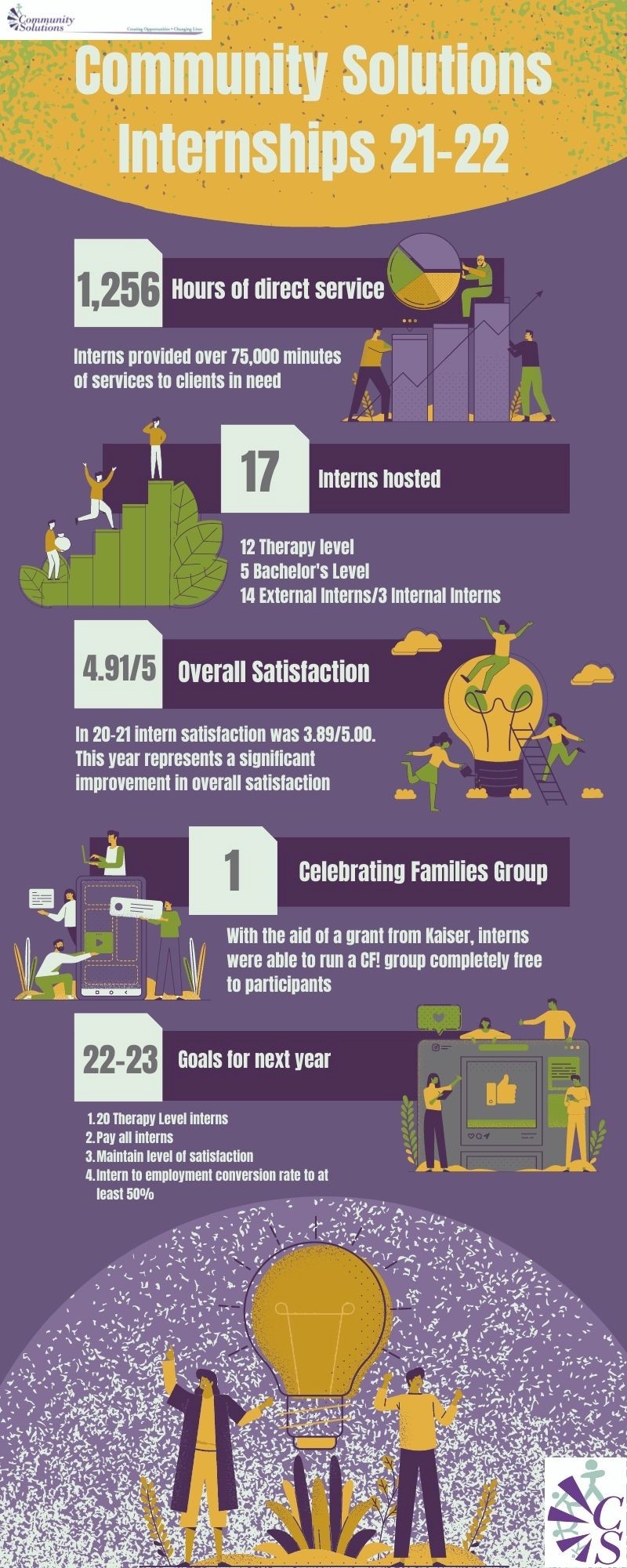 Internship – Community Solutions