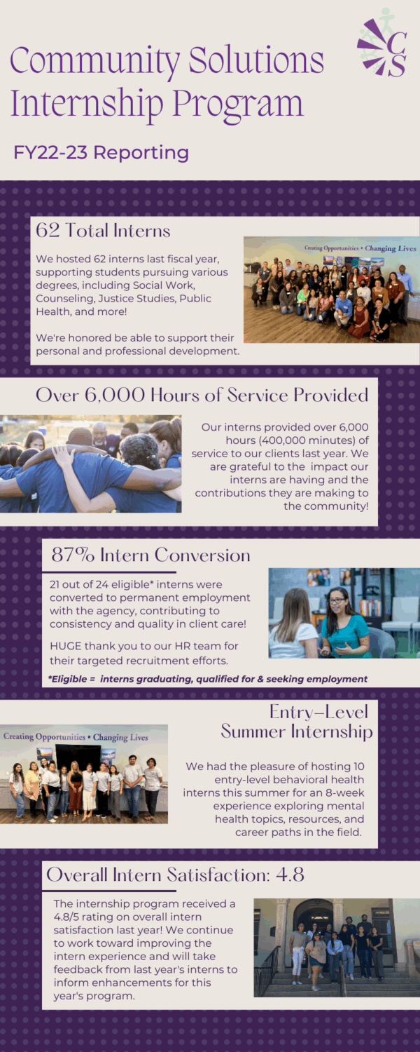 Internship – Community Solutions