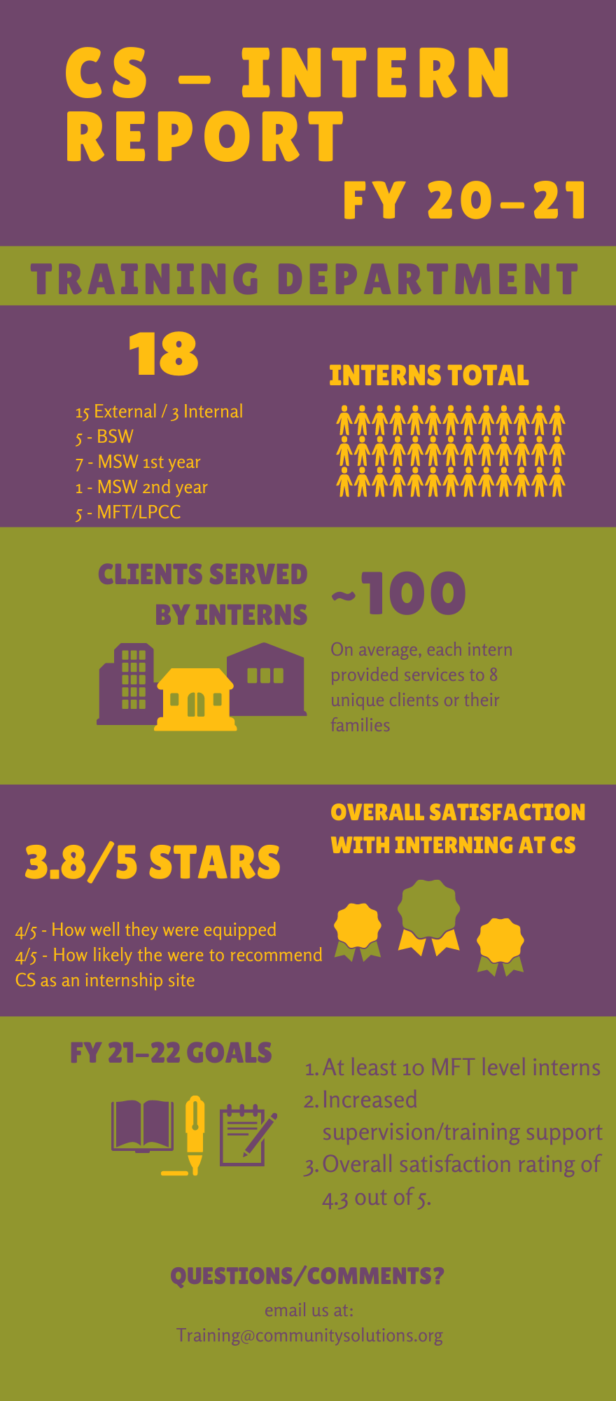 Internship – Community Solutions